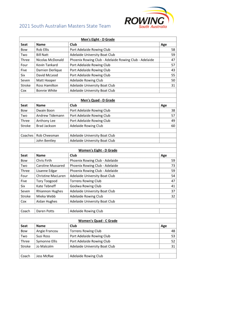 Masters State Team - Rowing South Australia